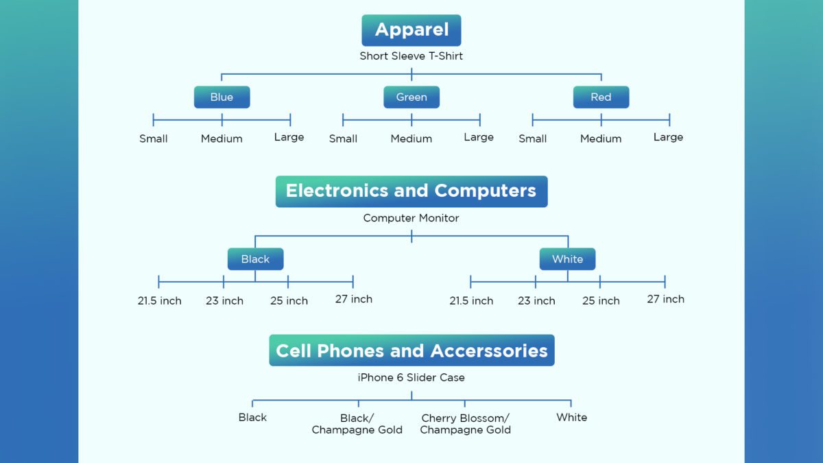 How to Sell on Amazon in 7 Simple Steps? Guide to Sell on Amazon