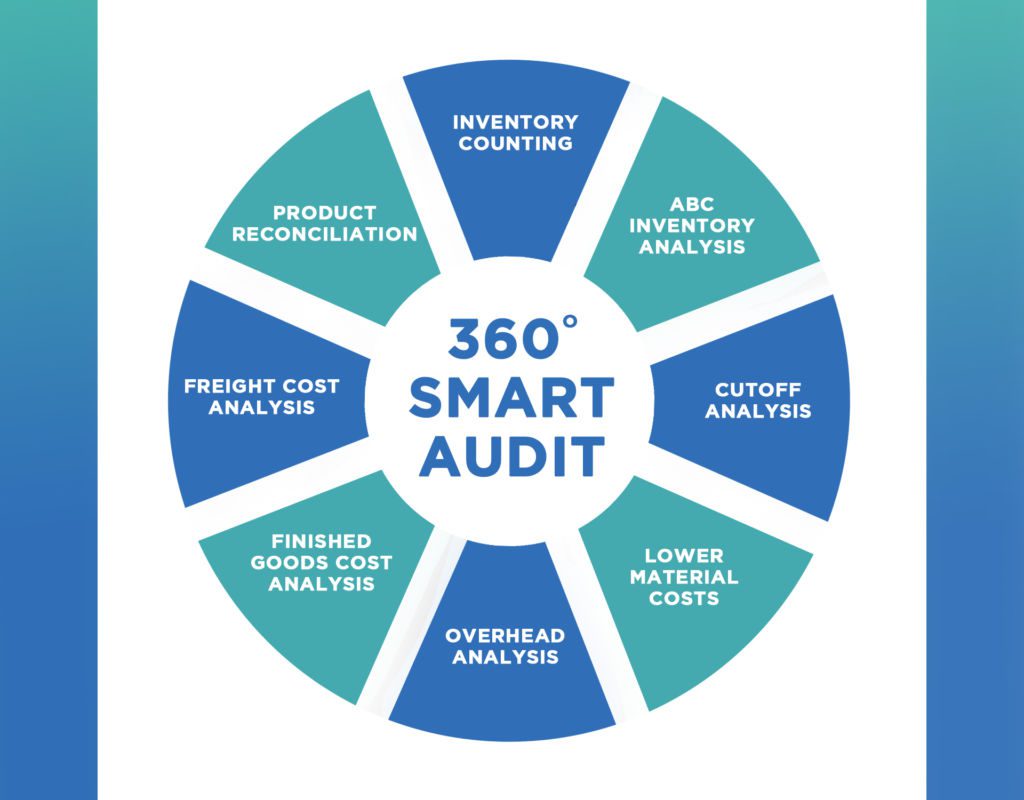 How to Manage Inventory During High-Order Holiday Seasons