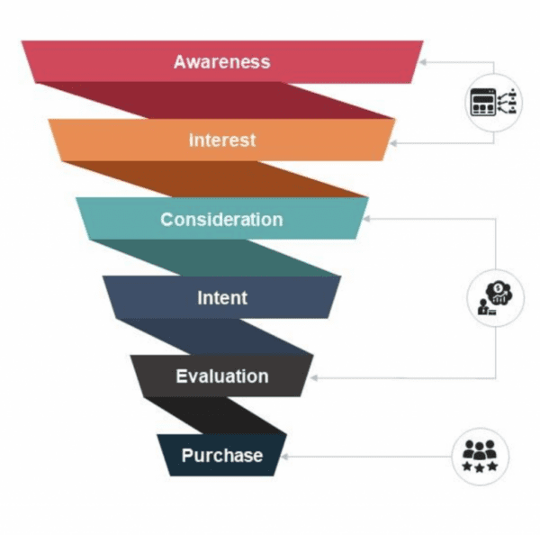 What is the Customer Acquisition Funnel? Stages, Steps, and Tips ...